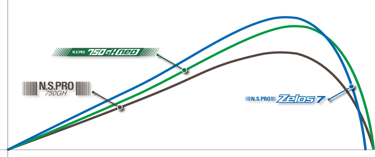 N.S.PRO 750GH neo | N.S.MAGAZINE| Nippon Shaft | Realizing Pro Golfers' Tour Dreams
